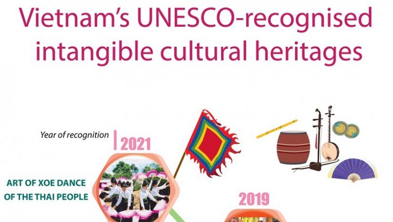 Vietnam’s UNESCO-recognised intangible cultural heritage