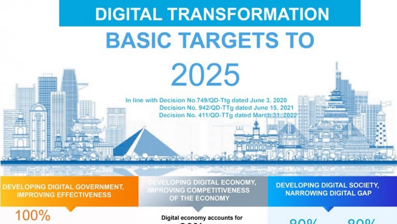 Diễn đàn Doanh Nghiệp