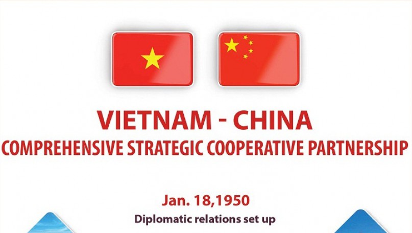 Vietnam - China comprehensive strategic cooperative partnership